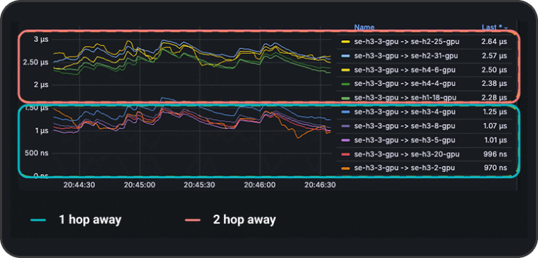Fleet Monitoring - clockwork