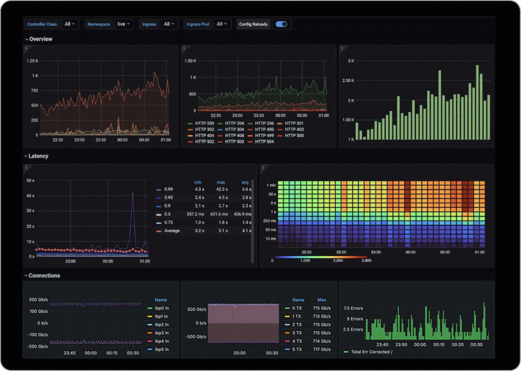 Fleet Monitoring - clockwork